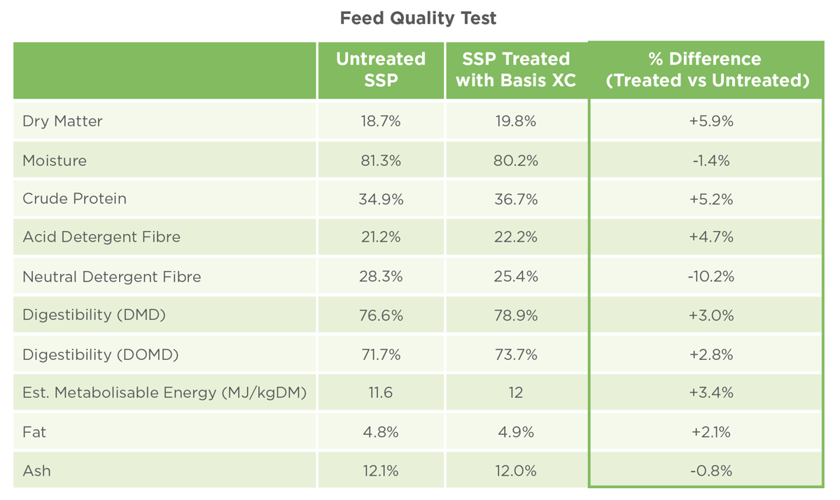 Improving Feed Quality by Increasing Pasture Nutrient Uptake